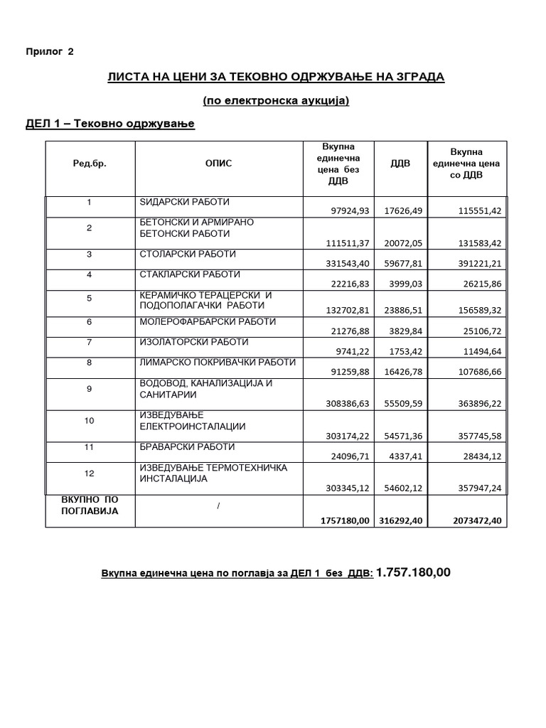 Lista Na Ceni Po Aukcija 1 Del-Pot | PDF