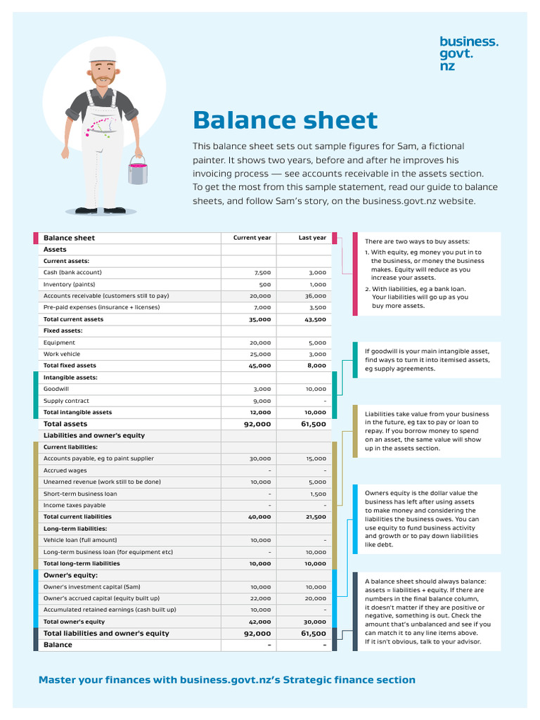 Balance Sheet | PDF | Equity (Finance) | Balance Sheet