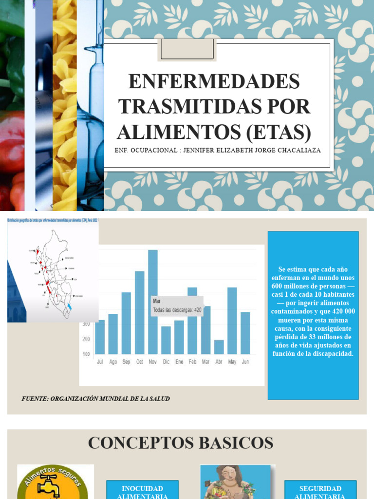 Enfermedades Trasmitidas Por Alimentos (Etas) | PDF | Enfermedades transmitidas por alimentos ...