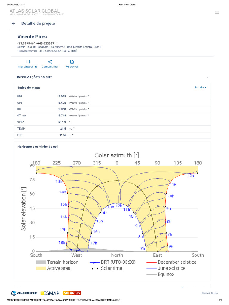 Atlas Solar Global | PDF | Fotovoltaica | Energia solar