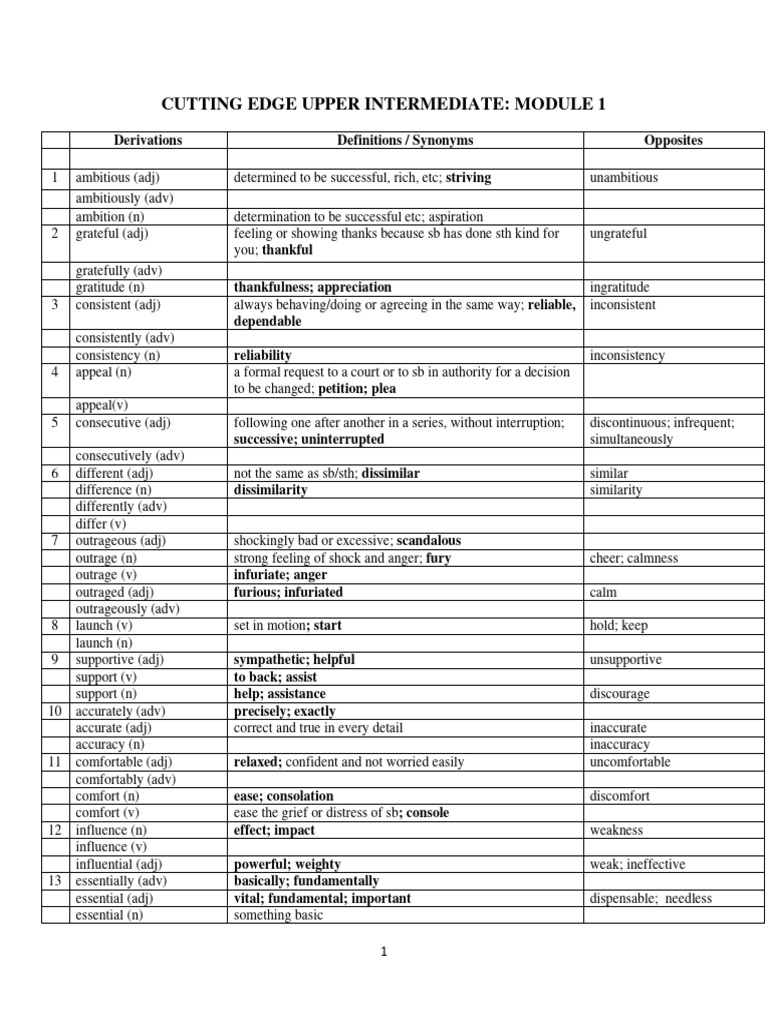 Upper Intermediate Module 1 | PDF | Accuracy And Precision