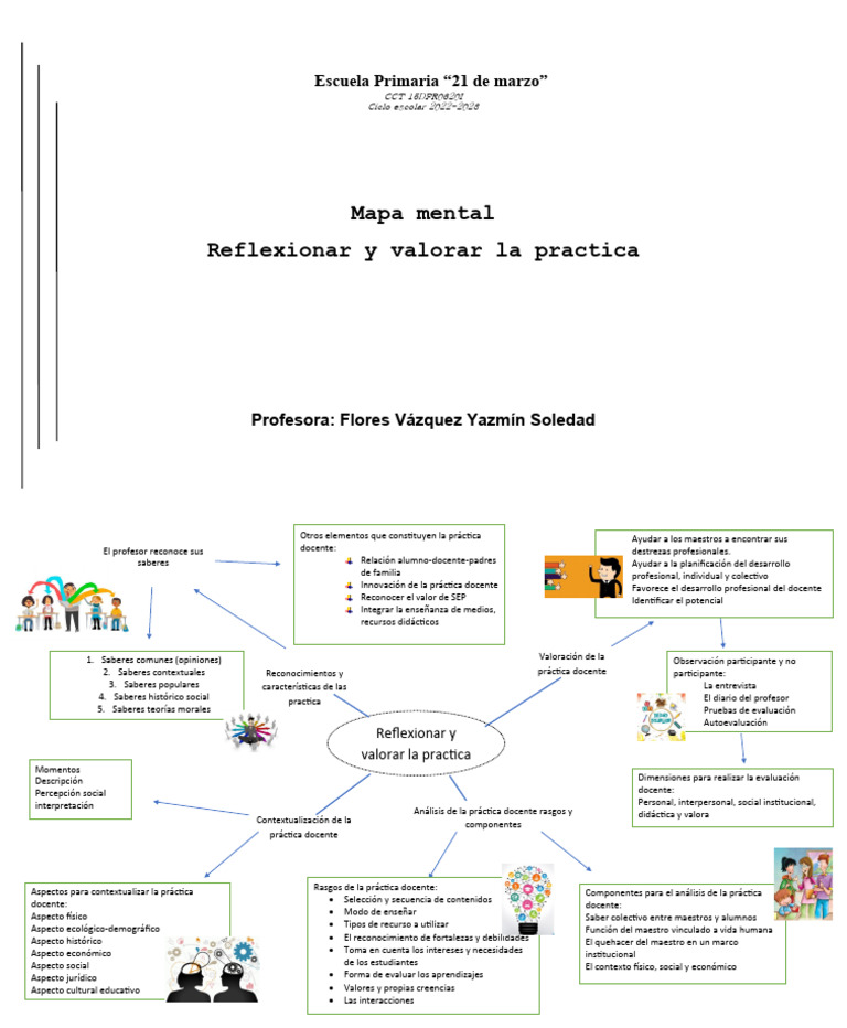 Mapa Mental | PDF | Maestros | Evaluación