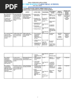 Faculty Development Plan | PDF | Educational Assessment | Teachers