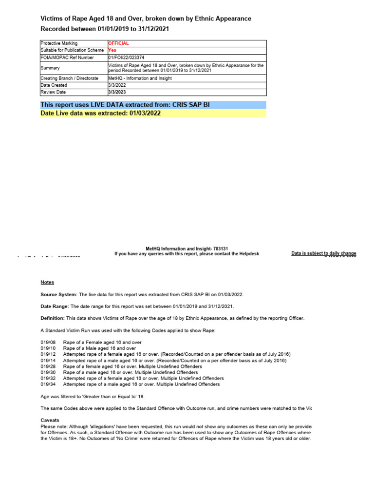 Reported Allegations Rape Ethnicity 2019 2021 | PDF | Sexual Violence ...