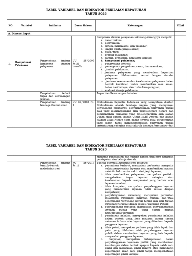 Tabel Variabel Dan Indikator Penilaian Kepatuhan | PDF