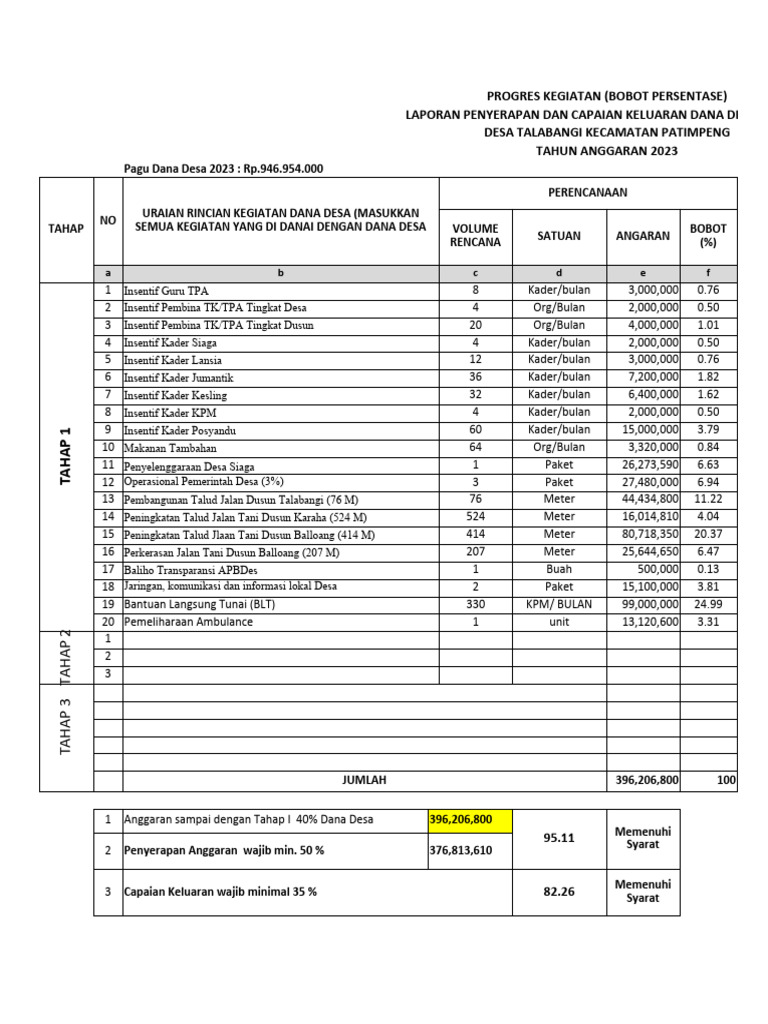 Form Lap. Realisasi & Capaian Keluaran DD 2023 Talabangi | PDF