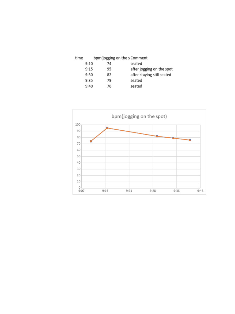 Heart Rate Data During Jogging | PDF