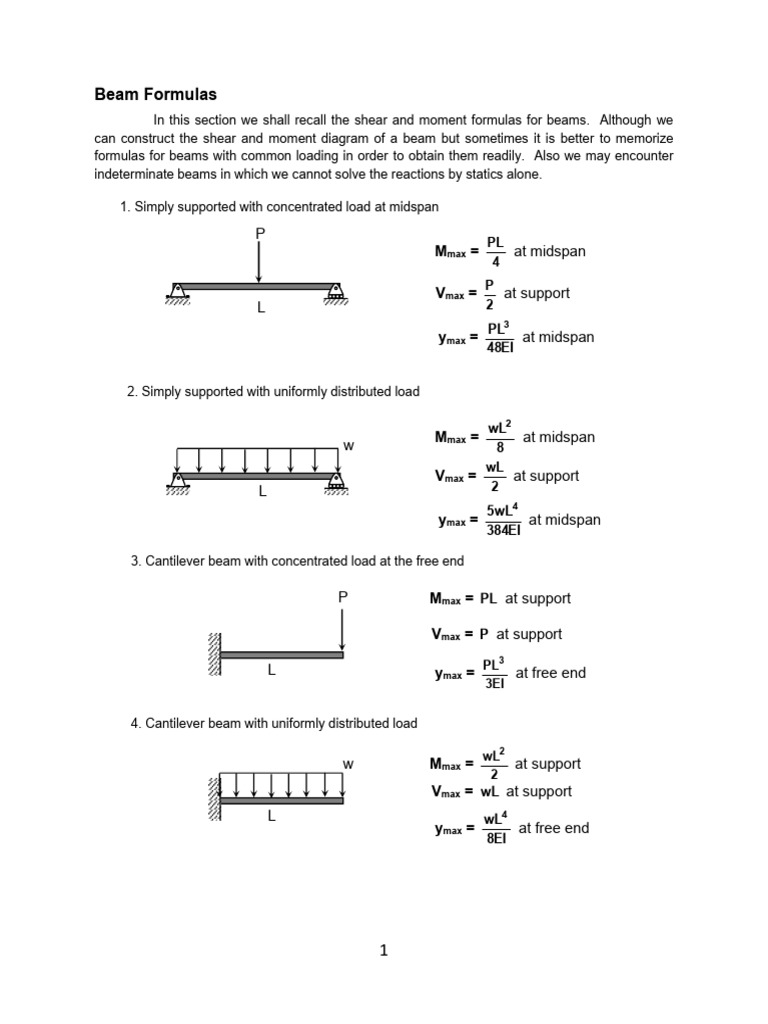 Beam Formulas | PDF | Beam (Structure) | Classical Mechanics