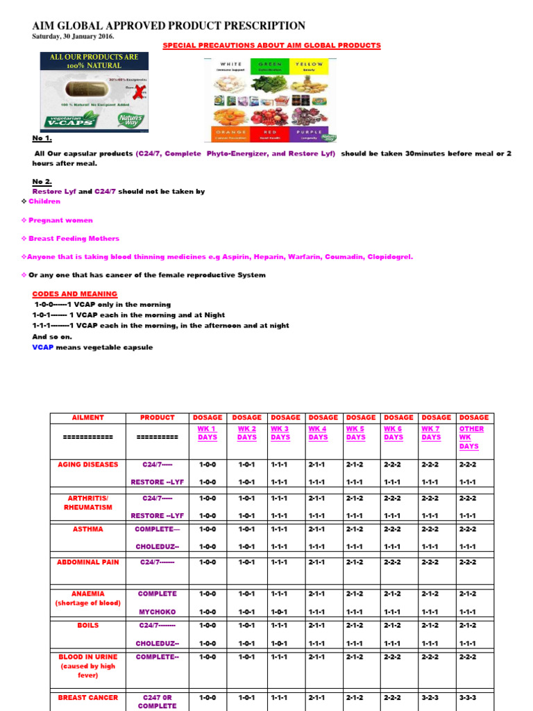 AIM Global Product Dosage Guidelines | PDF | Hypertension | Diseases ...