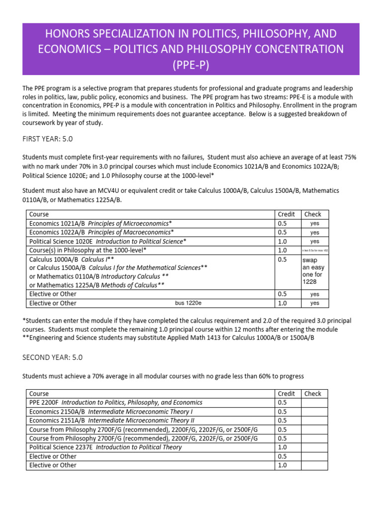 PPE-P Checklist Fillable | Download Free PDF | Economics | Science