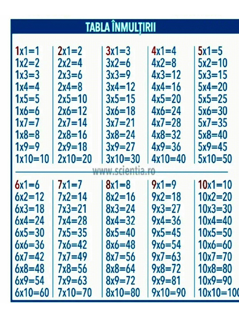 Tabla Inmultirii | PDF