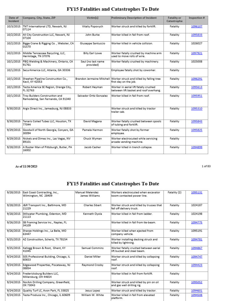Fy15 Federal-State Summaries | PDF | Manufactured Goods