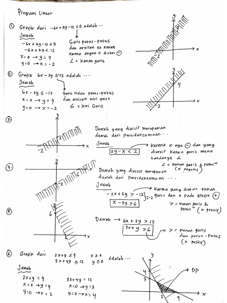 Program Linear (GRAFIK) | PDF