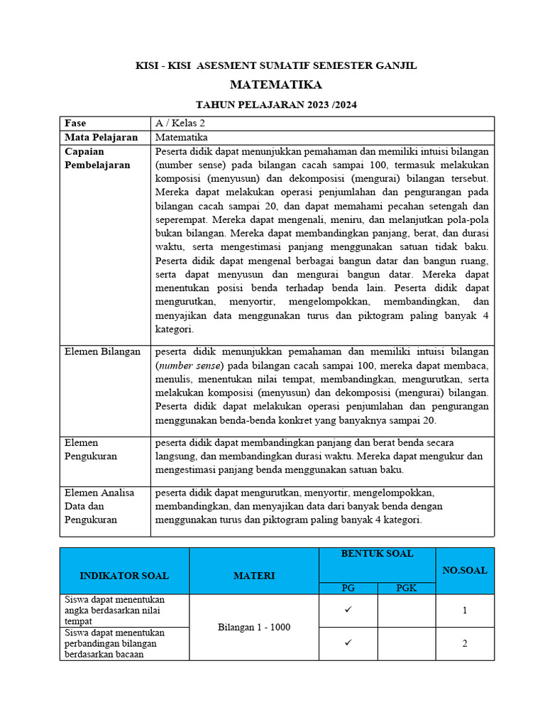 MTK Sas 1 Kelas 2 2023 | PDF