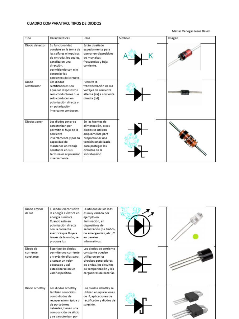 Tipos de Diodos | PDF | Diodo | Corriente eléctrica