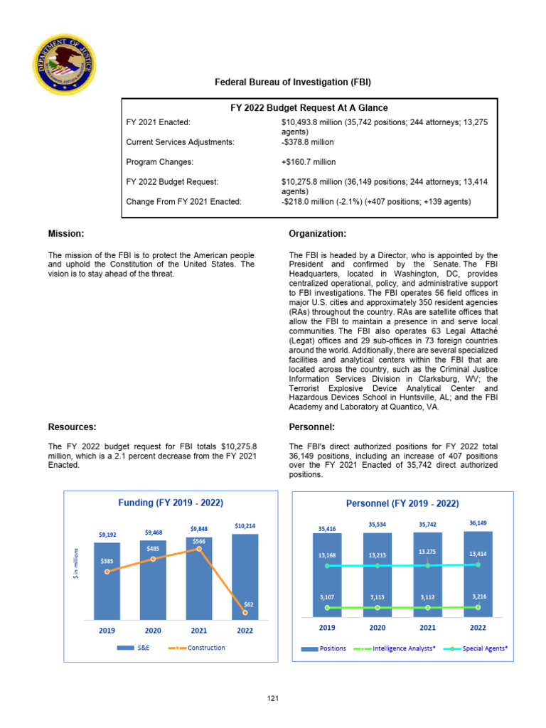 Federal Bureau of Investigation (FBI) FY 2022 Budget Request at A ...