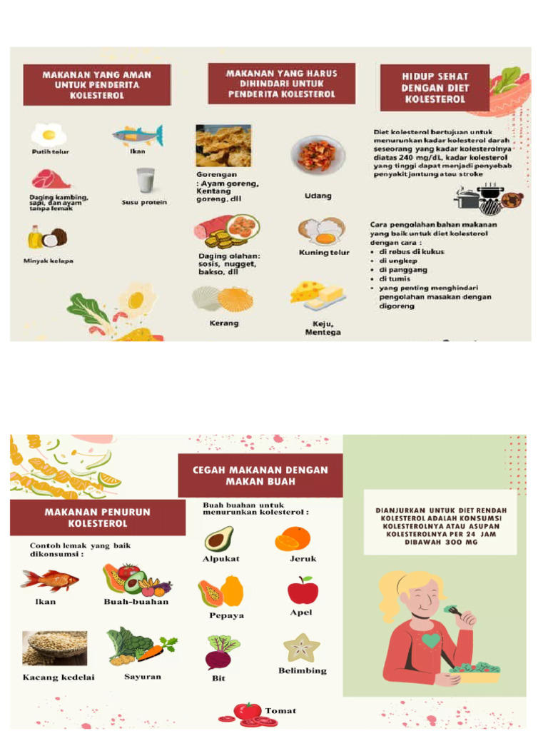 Leaflet Kolesterol | PDF