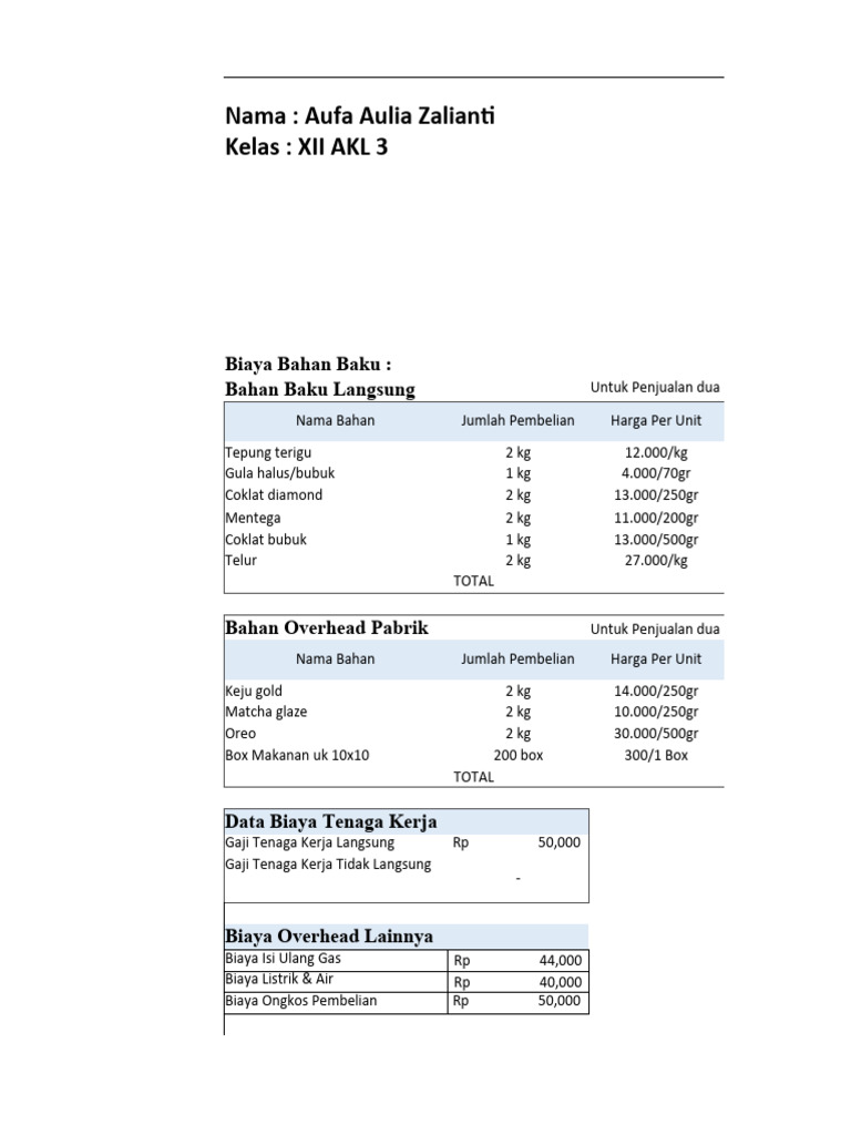 Rincian Biaya Produksi dan HPP | PDF