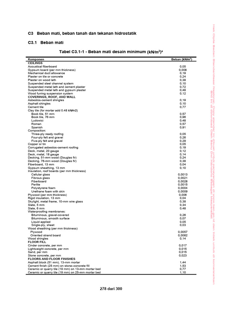 Beban Mati (SNI 1727-2020) | PDF | Framing (Construction) | Construction Aggregate