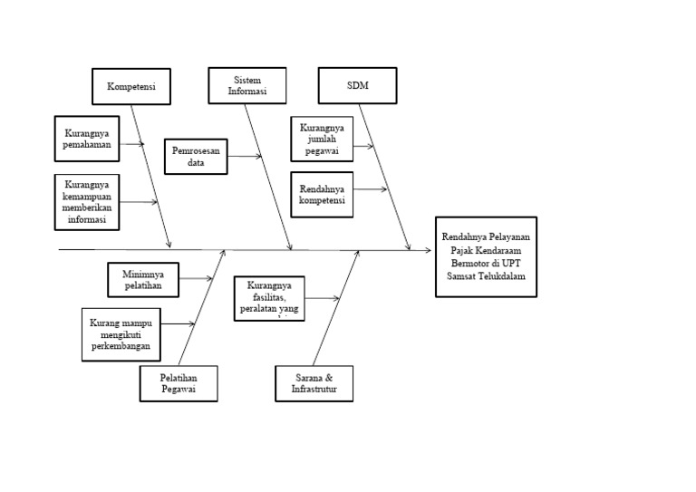 Bagan Fishbone | PDF