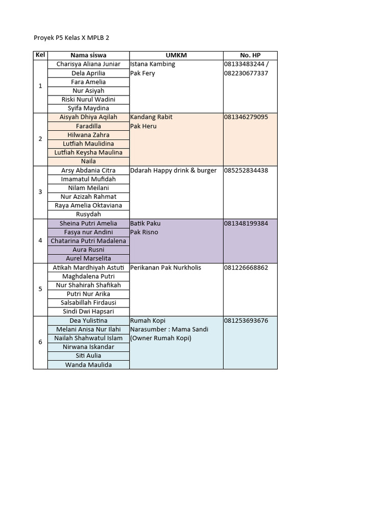 Proyek P5 UMKM Kelas X MPLB 2 | PDF