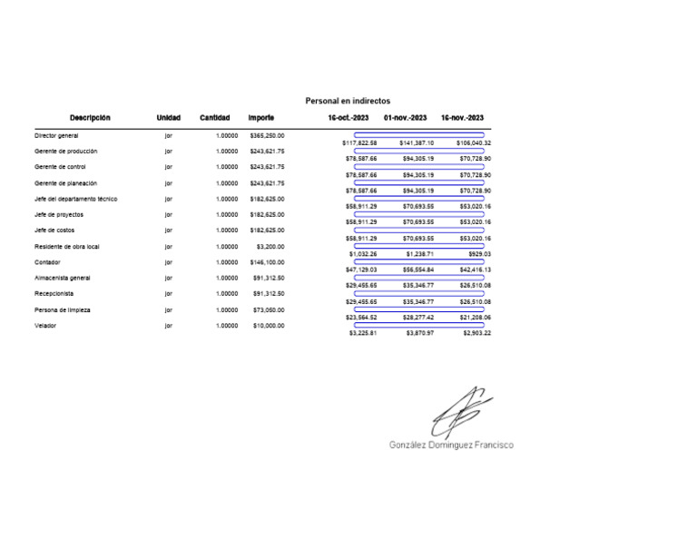 AE12d PROGRAMA CALENDARIZADO Y DE EROGACIONES DE PERSONAL TECNICO ...