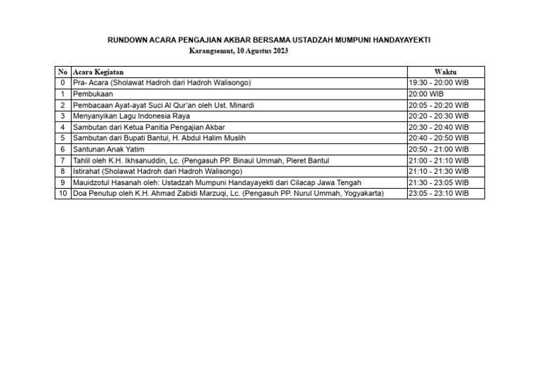 Rundown Acara Pengajian | PDF