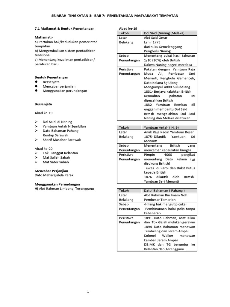 Sejarah T3 Bab 7 | PDF