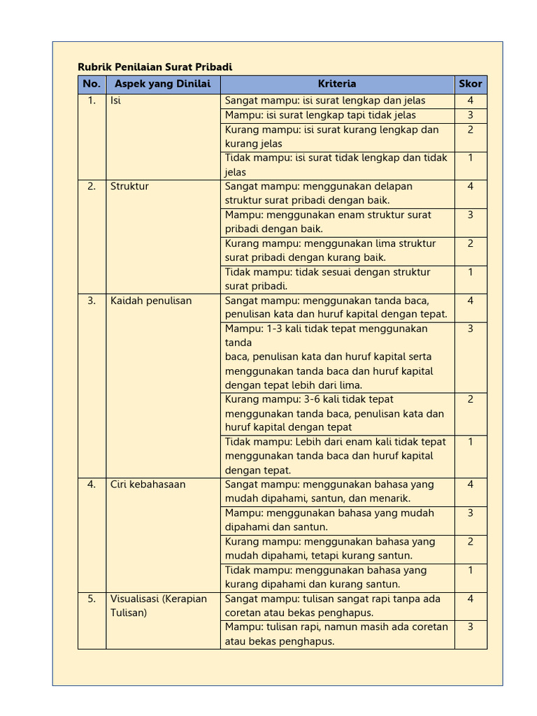 Rubrik Penilaian Surat Pribadi | PDF