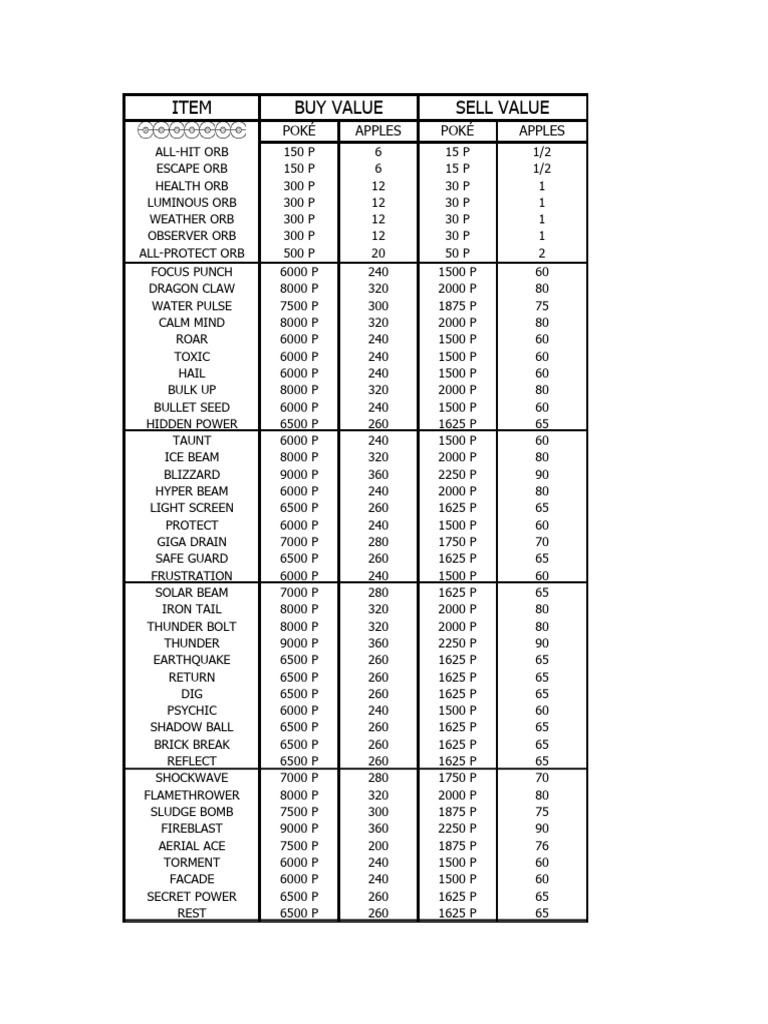Item Special Price List-1 | PDF