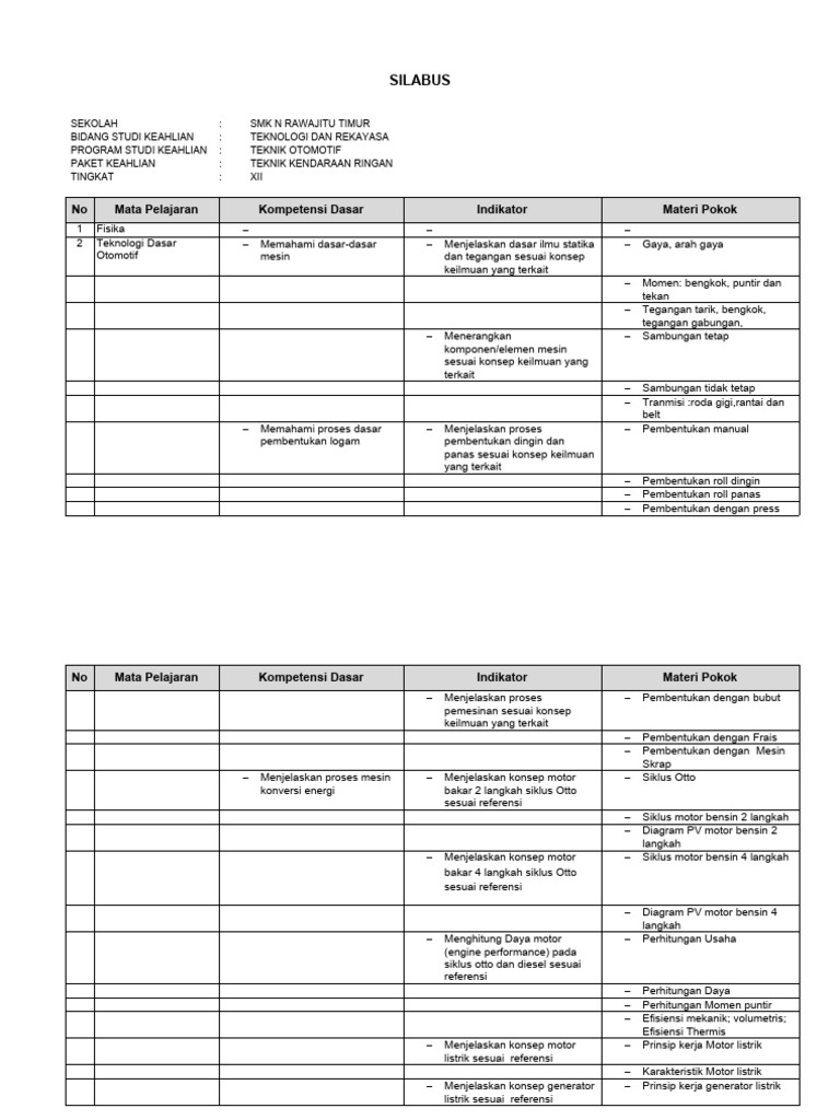Silabus SMK TKR KELAS XII | PDF