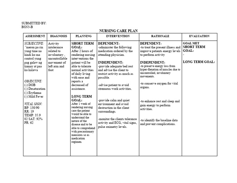 NCP and Fdar | PDF | Epidemiology | Causes Of Death