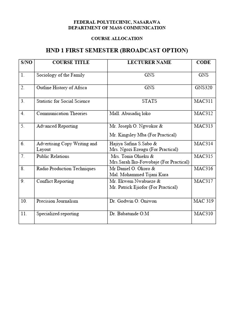 HND Course Allocation | PDF | Entertainment | Public Sphere