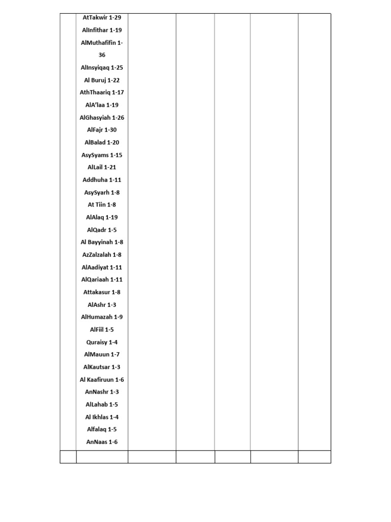 Tabel Daftar Capaian | PDF