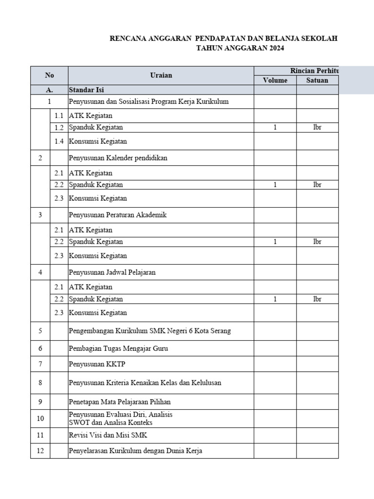 RAPBS Sekolah Tahun 2024 | PDF