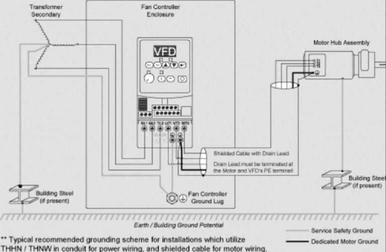 Motor Grounding | PDF