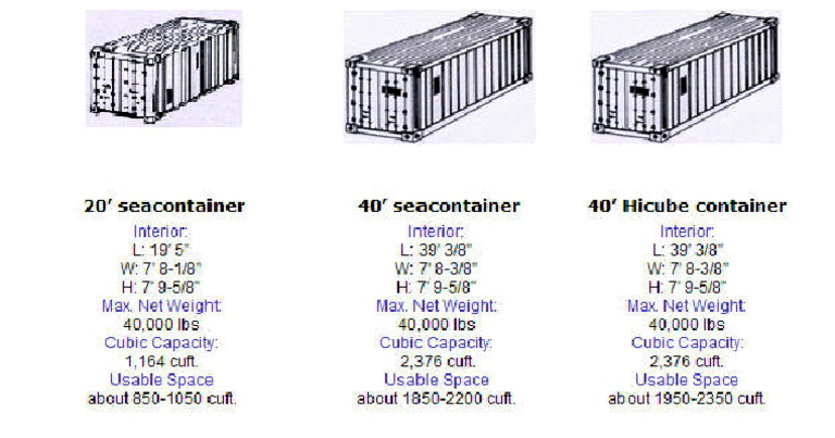 Container Dimensions | PDF
