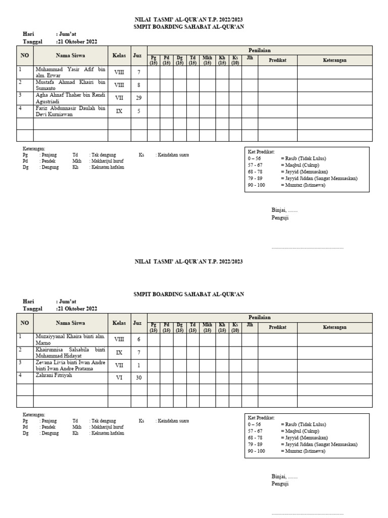 Nilai Tasmi' Al-Qur'an 2022/2023 | PDF
