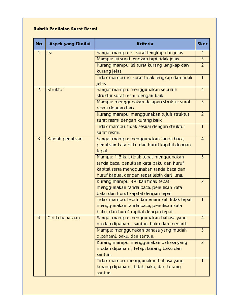 Rubrik Penilaian Surat Resmi | PDF