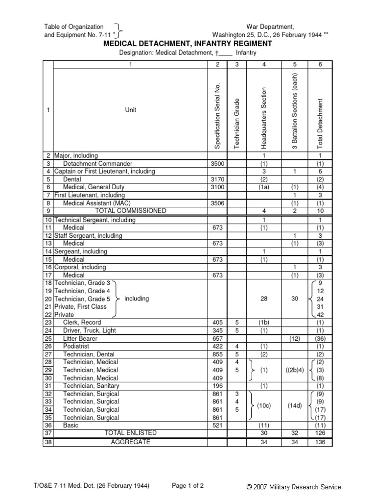 U.S. Army T/O&E 7-11: Infantry Regiment Medical Detachment, February ...