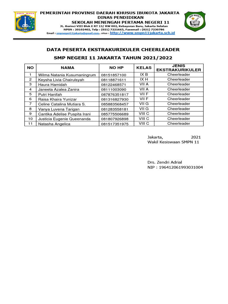 Data Ekstrakurikuler Cheerleader SMPN 11 | PDF