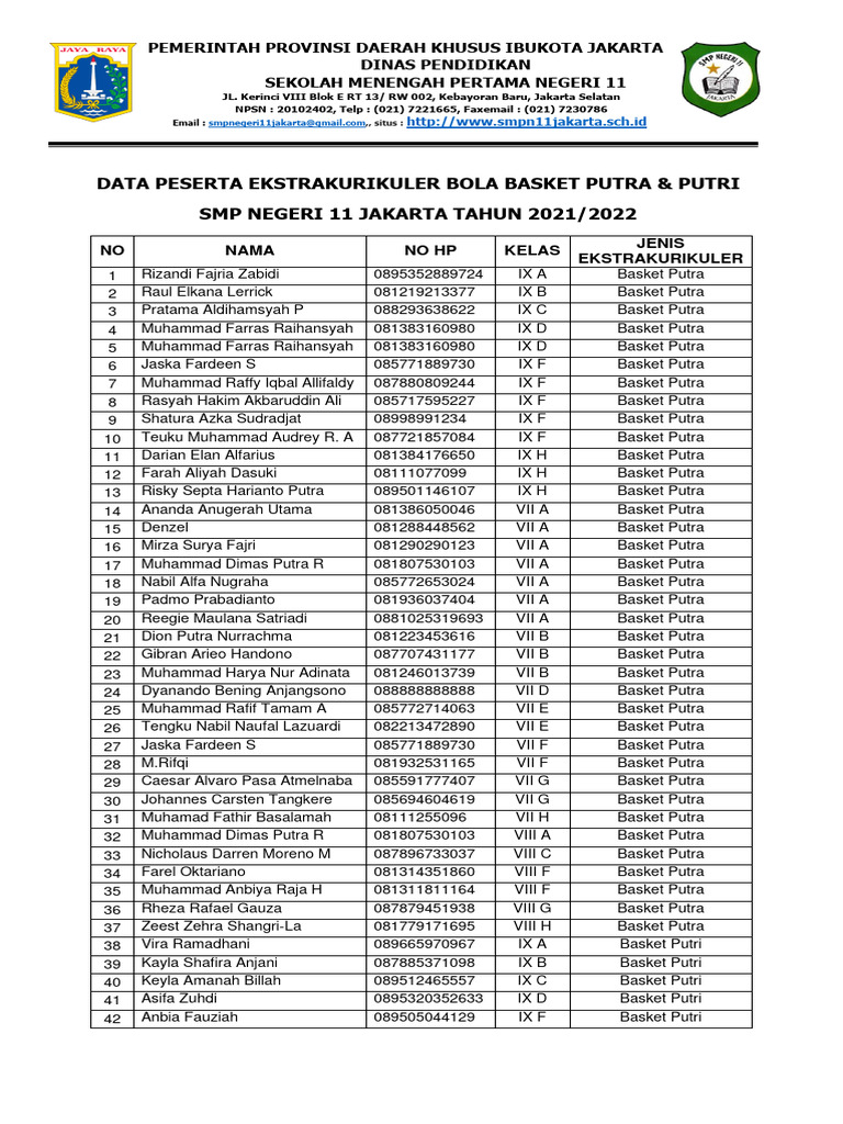 Data Peserta Ekskur Bola Basket | PDF