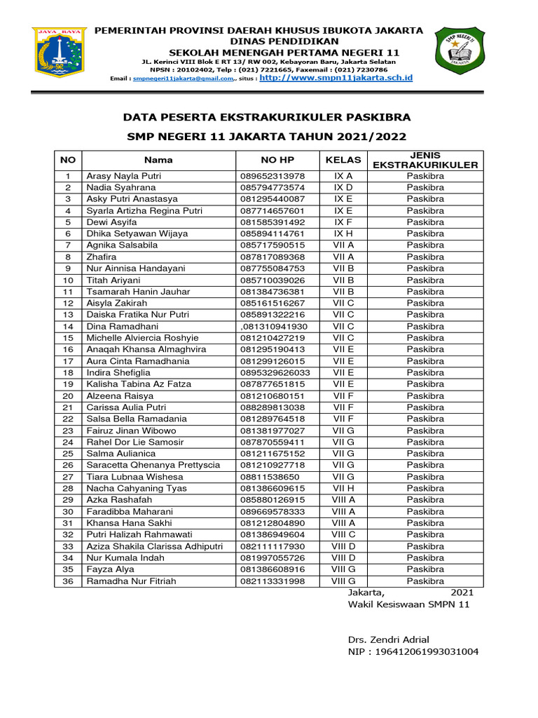 Data Peserta Ekskur Paskibra | PDF