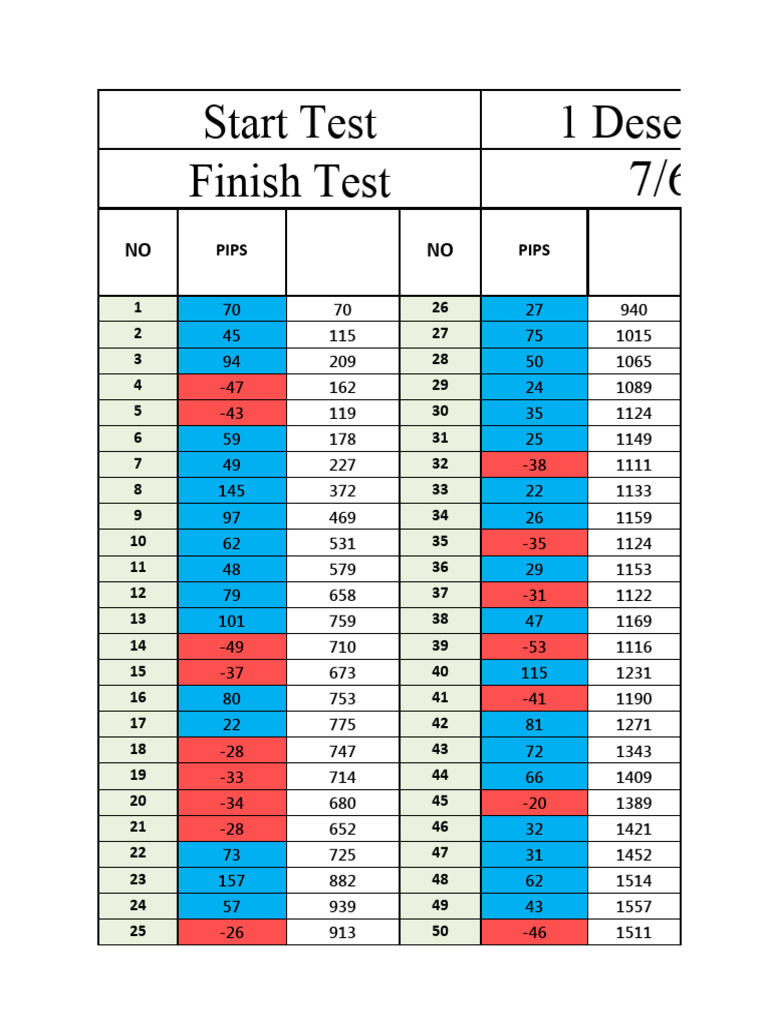 File Backtest Share | PDF