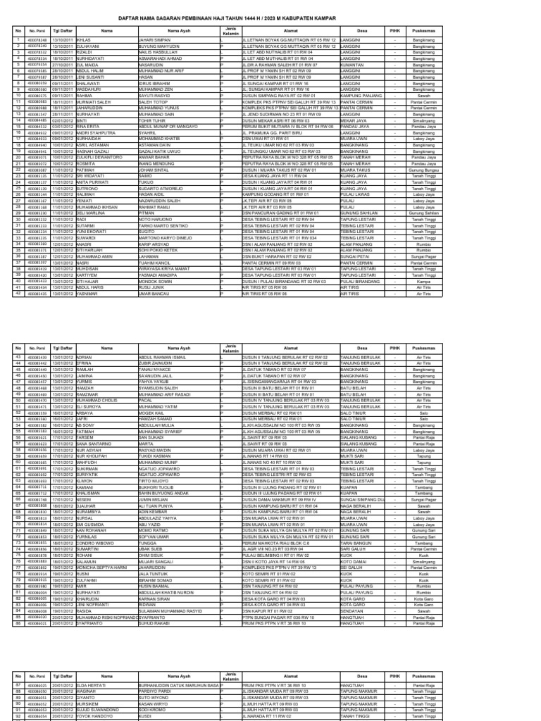DATA JAMAAH 2 TAHUN KEPAN Per TGL 05 JAN DI MIK DENGAN YG BELUM BERANGKAT 2022 | PDF