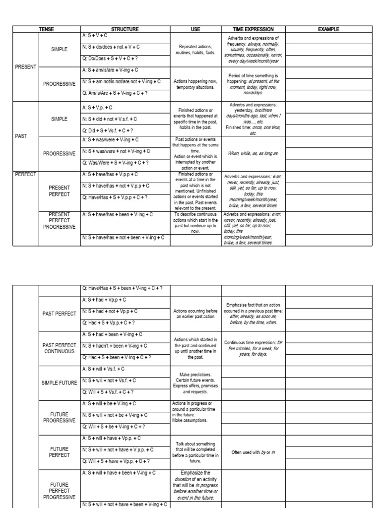 Tenses | PDF | Grammatical Tense | Linguistic Morphology