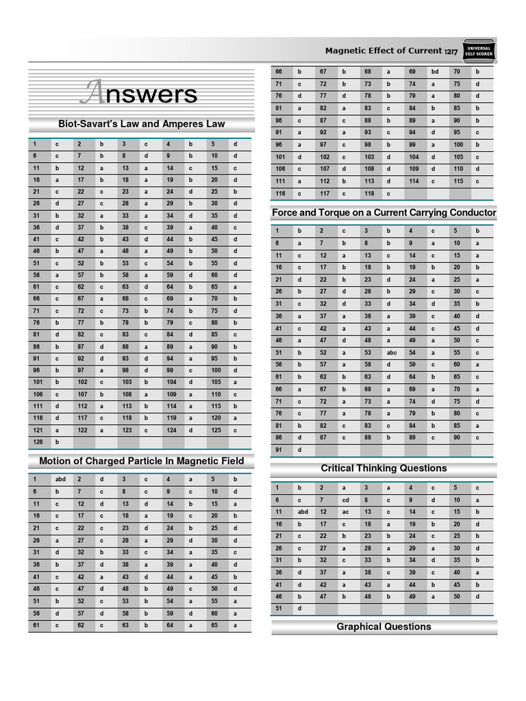 04-Assi, MP, GP and Assertion-Solution | PDF | Magnetic Field | Magnetism