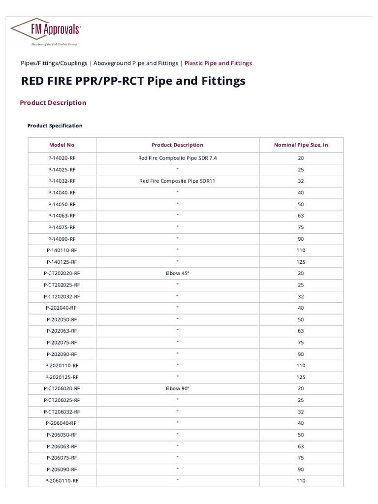 FM Approvals - Approval Guide 1635 - PPRCT RED FIRE | PDF | Pipe (Fluid ...
