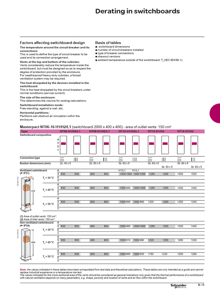 Derating in Switchboards 2 | PDF | Electrical Engineering | Mechanical Engineering