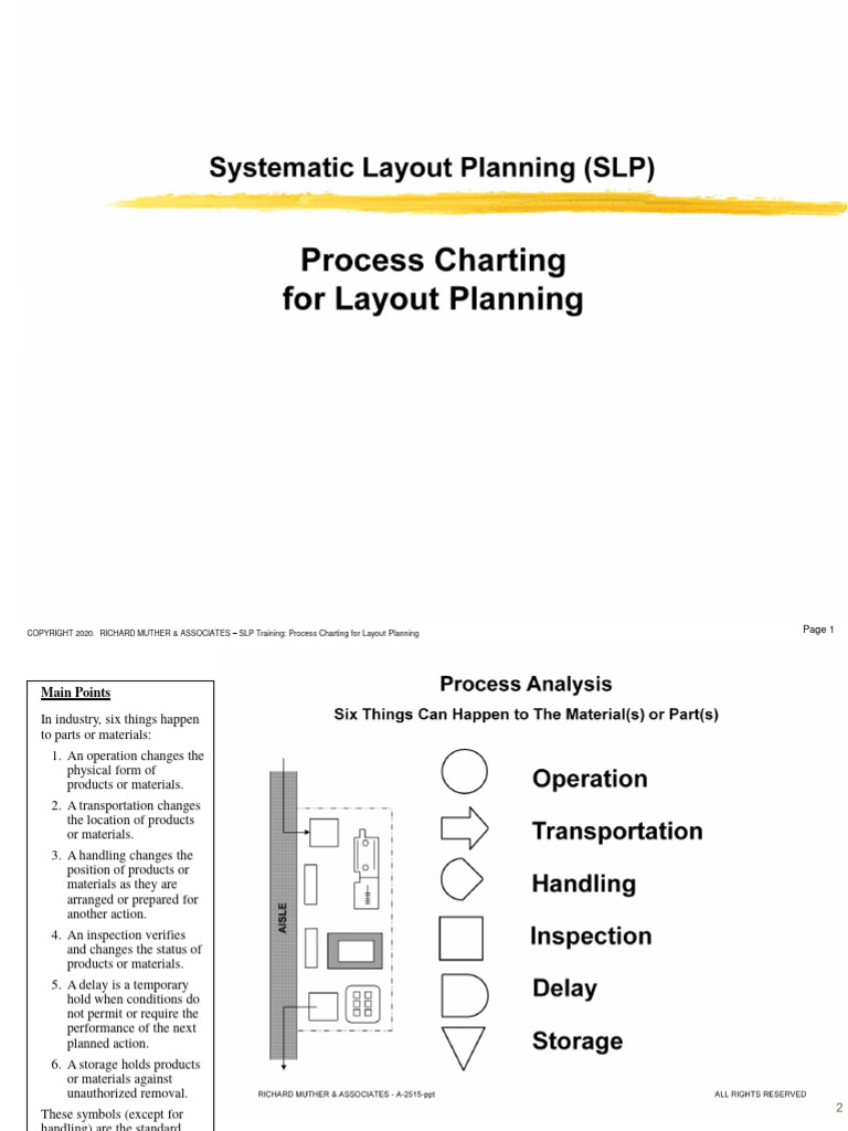 SLP On Line Training 7 Process Charting For Layout Planning | PDF | Business | Finance & Money ...